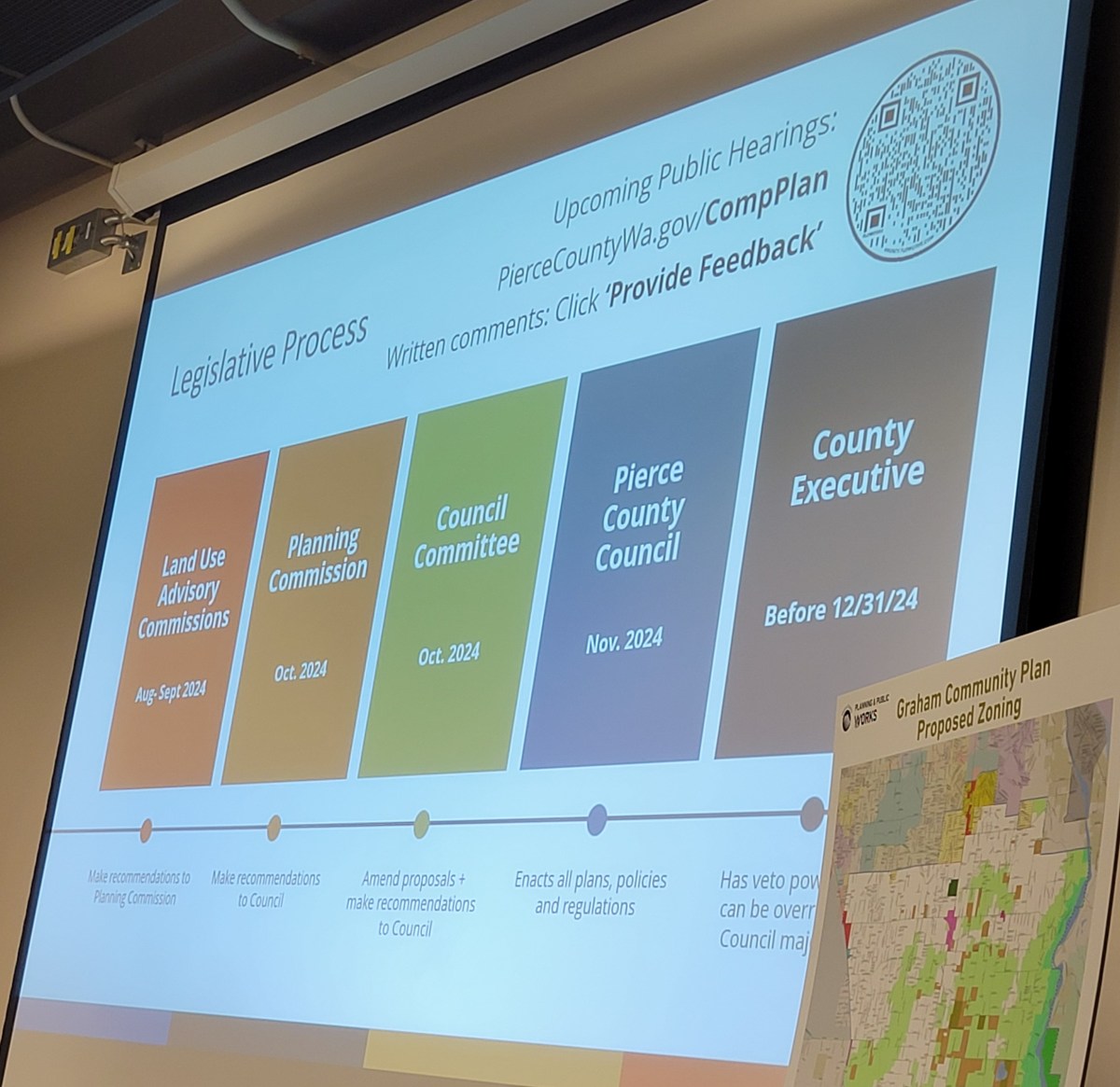 Nov 4 Council Committee Comp Plan Hearing – Pierce Prairie Post